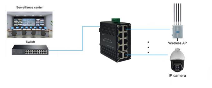 Network Switch Mini Industrial 10-Port 10/100/1000T Gigabit Compact ...