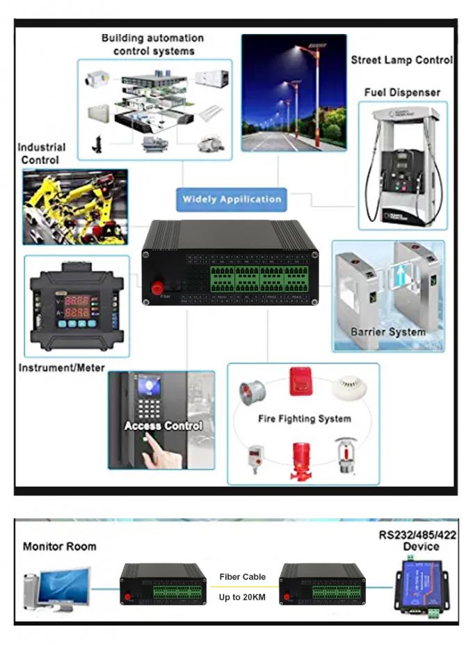 Multi-Channel Serial To Fiber Converter