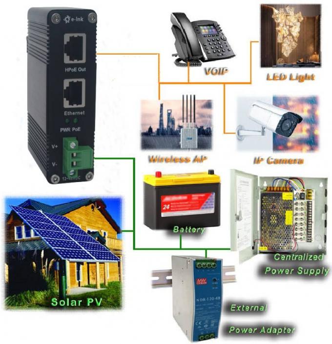 10 100 1000M Industrial PoE Injector Hi PoE 60W DIN Rail Mount Hardened ...
