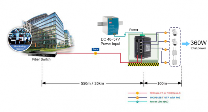 Industrial Unmanaged 4 Port 802.3bt 90W PoE Switch with 1-Port RJ45 & 2 ...