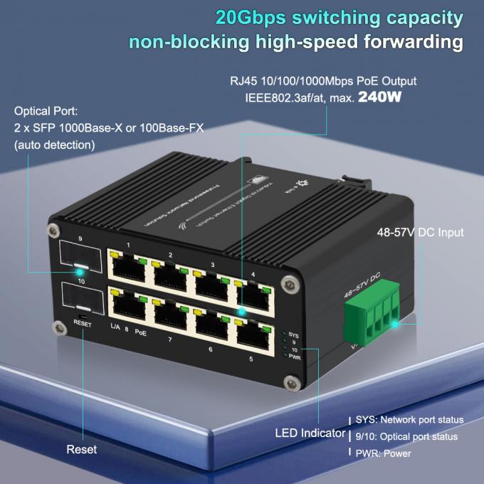 Din Rail Industrial PoE Switch 8 Port 10/100/1000T To 2-Port 100/1000X 802.3at
