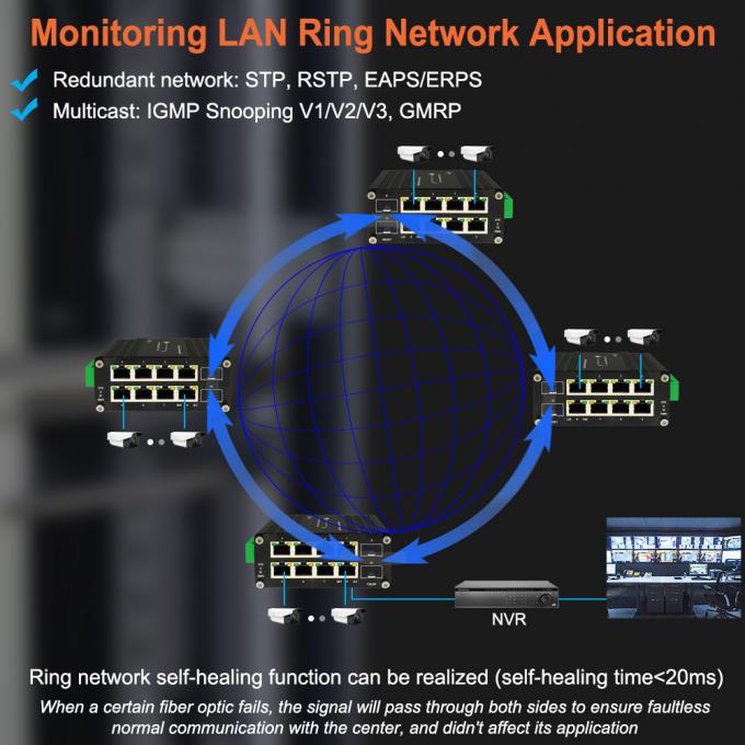 PoE Switch 8 Port 10/100/1000T 802.3at 30W To 2-Port 100/1000X Din Rail Managed Switch