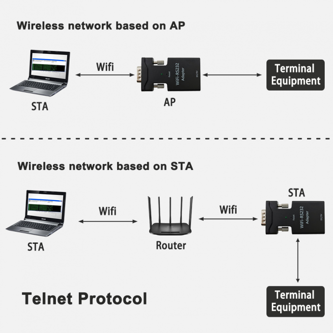 Mini RS232 to Wifi Adapter RS232 Wireless Extender Transparent ...