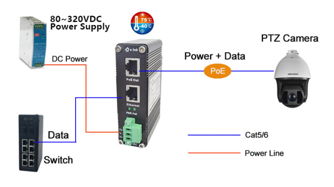 Mini Industrial 10/100/1000M 30W PoE+ Injector With 80~320VDC Input Power