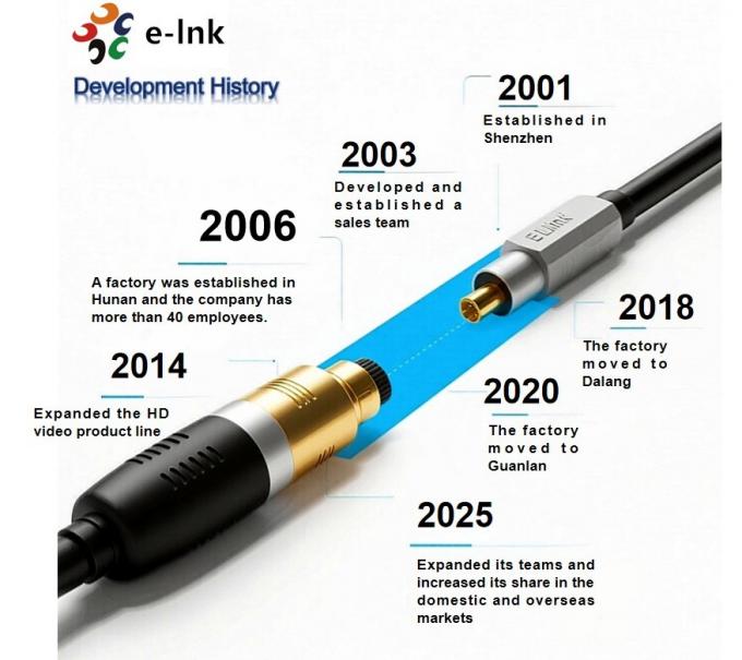 China E-link China Technology Co.,LTD company profile