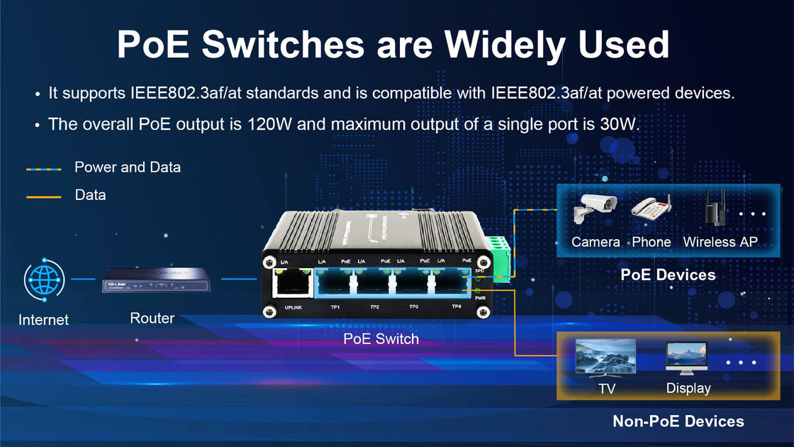 Mini Industrial Ethernet Switch 4 Ports Gigabit 802.3at PoE With 1 ...