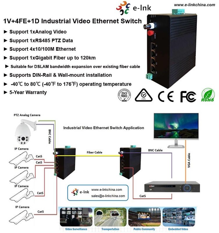 24VDC Industrial Ethernet Switch 4x100M Ethernet 1 Video 1 RS485 1 ...