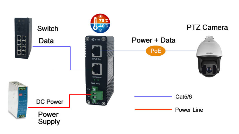 10 100 1000M Industrial PoE Injector Hi PoE 60W DIN Rail Mount Hardened ...