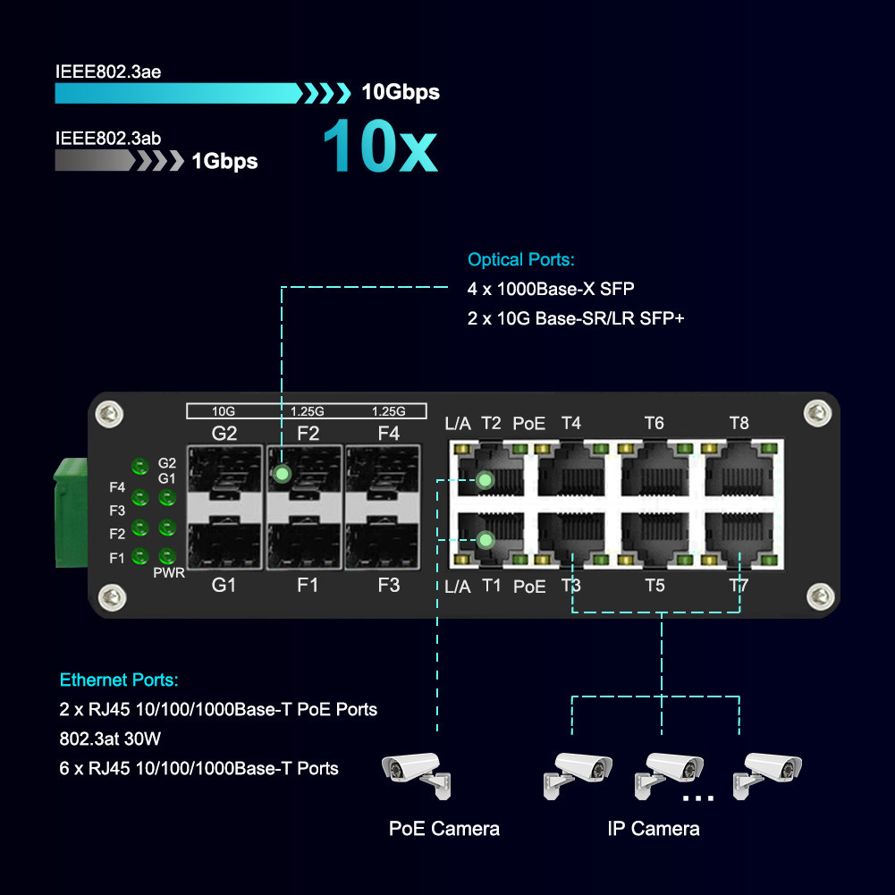 Industrial PoE Ethernet Switch 8 Port PoE + 10G SFP DIN Rail Mount