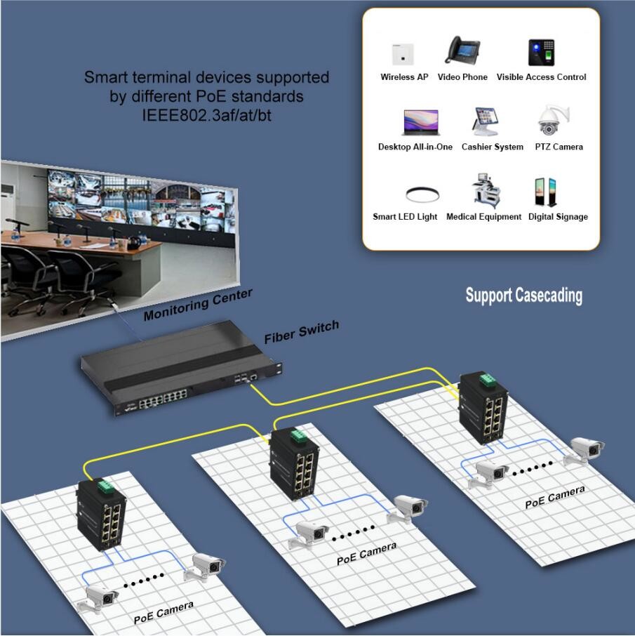 Din Rail Industrial PoE Switch 8 Port 10/100/1000T To 2-Port 100/1000X 802.3at