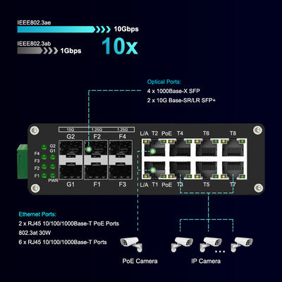 Industrial PoE Ethernet Switch 8 Port PoE + 10G SFP DIN Rail Mount