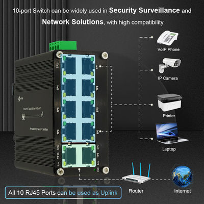 Mini 10 Port 10/100/1000T Gigabit Compact Industrial Ethernet Switch Din Rail Mounting