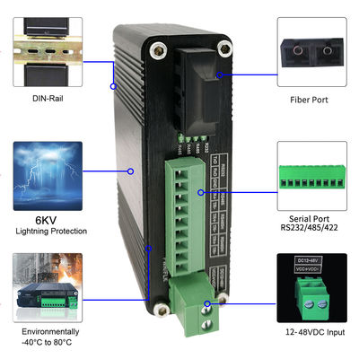 Industrial Serial RS232 / RS485 / RS422 Fiber Optic Modem Support DIN ...
