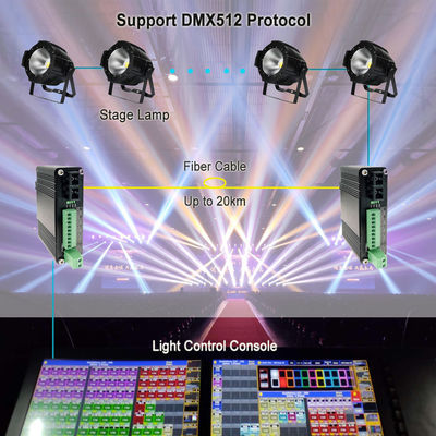 Industrial Serial RS232 / RS485 / RS422 Fiber Optic Modem Support DIN ...